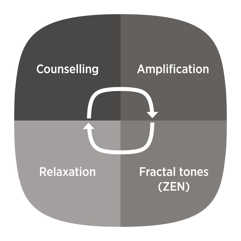 Tinnitus | ENT Specialist in Singapore